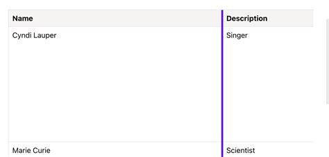 Css Resizing Tiptap Table But Limiting To The Width Of The Container