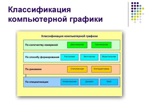 Презентация по информатике на тему Компьютерная графика презентация онлайн
