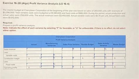 Solved Exercise 16 28 Algo Profit Variance Analysis Lo