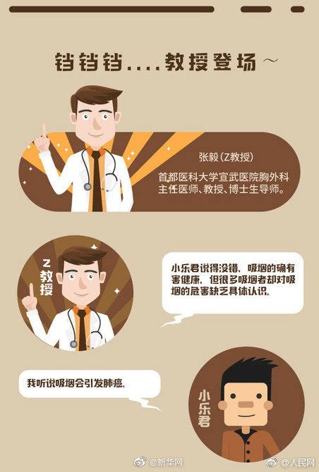 老烟民注意吸烟指数超400 肺癌高危人群 天山网 新疆新闻门户