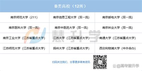 降63分上名校！强基or综评？一篇文章带你了解如何选择升学路径！