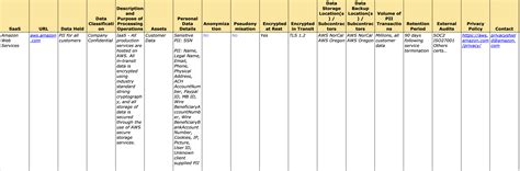 Data Mapping CCPA Compliance Strac Data Loss Prevention DLP