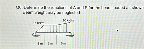 Solved Q6 ﻿determine The Reactions At A And B ﻿for The Beam