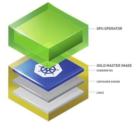 Kubernetes Guía para crear nuestro Clúster III LoopBack0 Education