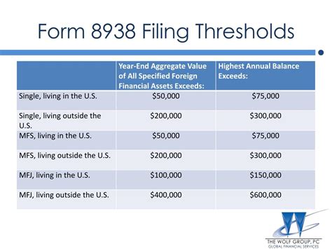 Ppt 1818 Society Form 8938 And Other I Mportant R Eporting I Ssues