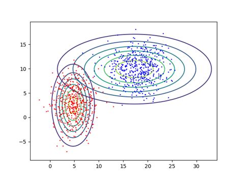 github tifaniwarnita em algorithm expectation maximization em