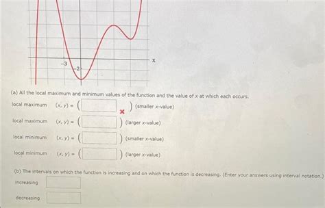 Solved The Graph Of A Function F Is Given Use The Graph To