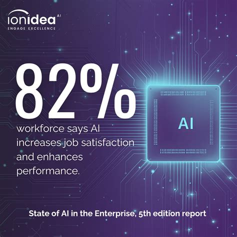 ionidea on linkedin ai futureofwork upskilling workforcetransformation