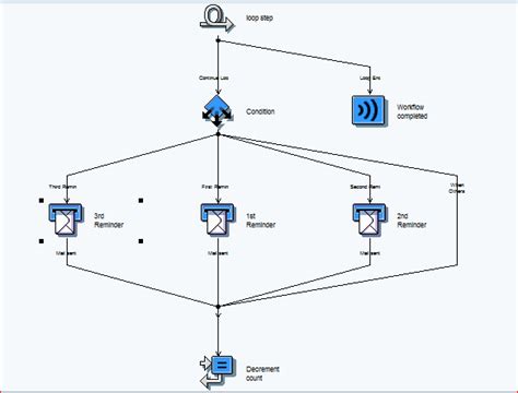 abap workflow for beginners working with multiple condition r abapoffical