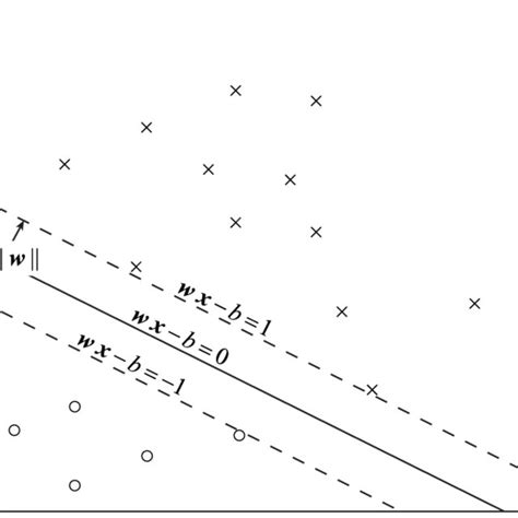 Maximal Margin Hyper Plane Division Of The Feature Space For Two Class