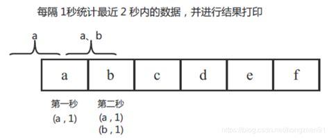 【02】flink 之滑动窗口统计单词个数wordcountflink统计单词个数 Csdn博客