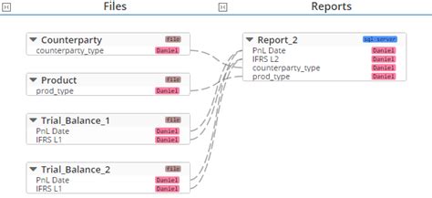 Using Solidatus To Reduce Noise In Data Lineage By Threadneedle Technology Medium
