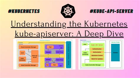 Understanding The Kubernetes Kube Api Server A Deep Dive Rohit Deore