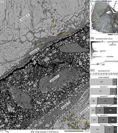 Analysis Of A Shear Fracture In Sample H2 After Constant Stress