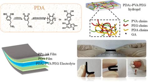 Acs Applied Electronic Materials Vol 5 No 7
