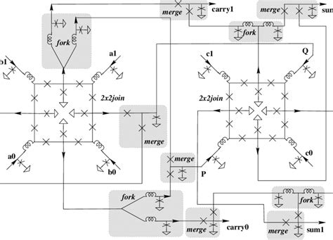 Di Dual Rail Implementation Of Full Adder Download Scientific Diagram