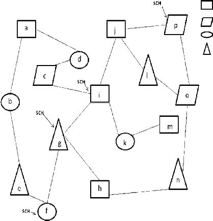 Subnet Model Architecture Group With Semi Cluster Head Sch Download Scientific Diagram