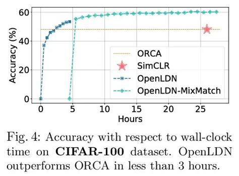 爱可可ai前沿推介711 智源社区