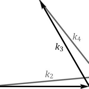 The Squeezed Limit Of The Shape Function Download Scientific Diagram