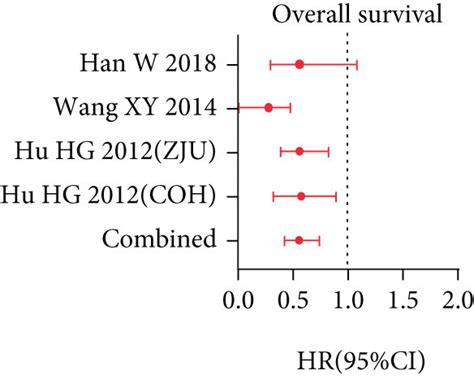 Relationship Between Sparcl1 And Clinicopathological Features In Crc