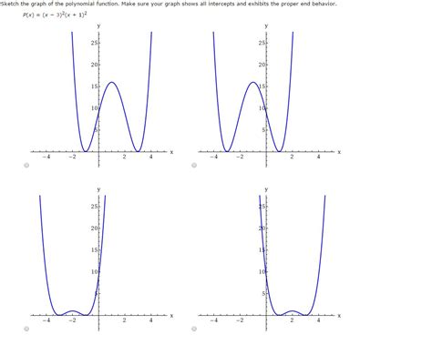 Solved Function Make Sure Your Graph Shows All Intercepts