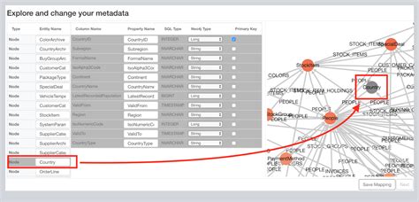 Neo4j Etl 120 Release Whats New Demo