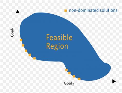 Multi Objective Optimization Mathematical Optimization Pareto Efficiency Feasible Region