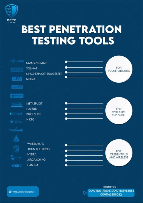 Meta Techs On Linkedin Cybersecurity Penetration Testing Provides A Proactive Approach To…