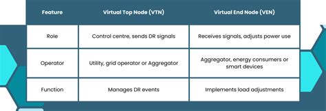 Everything To Know About OpenADR But Were Afraid To Ask