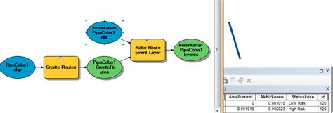 Linear Referencing In Geographic Coordinate System Gcs Using Arcgis For Desktop Geographic