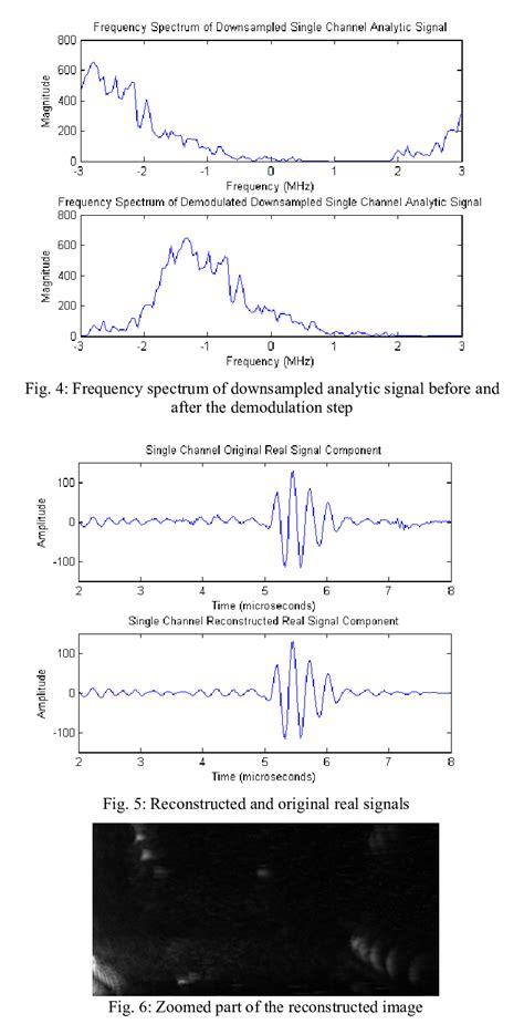 Frequency Spectrum Of Real And Analytic Signal Download Scientific