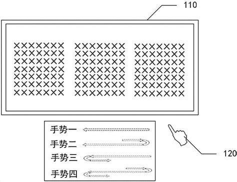 Gesture Recognition Method And Equipment Thereof Eureka Patsnap
