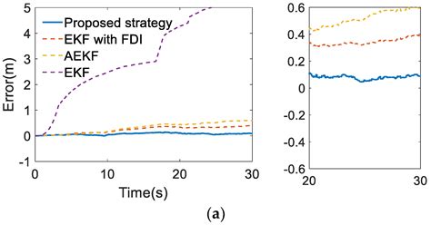 Layered Sotif Analysis And 3σ Criterion Based Adaptive Ekf For Lidar Based Multi Sensor Fusion