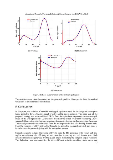 Developement Of Gait Generation System For A Lower Limb Prosthesis Using Measured Ground