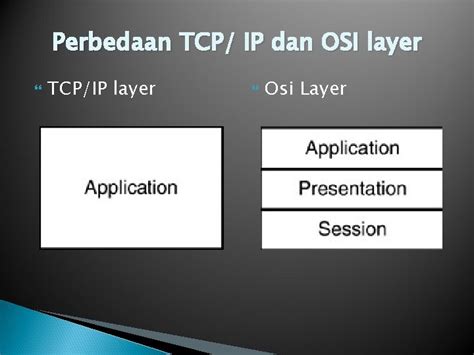 Application Layer Pada Tcpip Application Layer Merupakan Lapisan