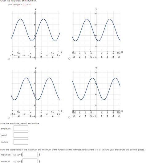 Solved Graph Two Full Periods Of The Chegg