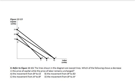 Solved Refer To Figure 11 13 ﻿the Lines Shown In The