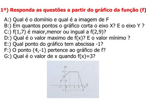 Analise O Gráfico E Responda As Questões A Seguir Educa