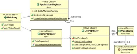 Où définir au mieux une NamedQuery JPA FX JavaDevBlog