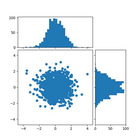 Overview Of Axesgrid1 Toolkit — Matplotlib 313 Documentation