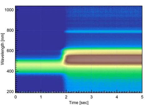 Simultaneous Data Fitting To User Defined Function
