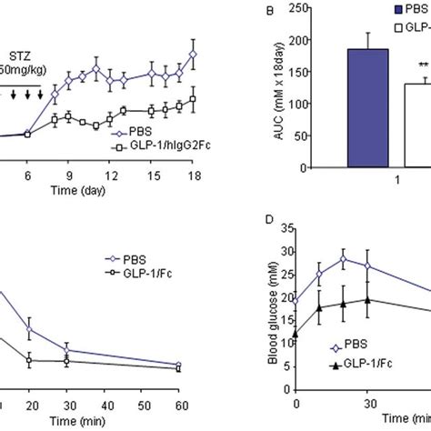 A Cellular Elisa Based Ligand Receptor Binding Assay Shows The