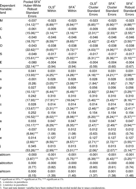 Input Distance Function Results 3 Download Table