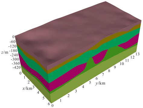 Three Dimensional Geological Modeling Method Based On Potential Vector Fields
