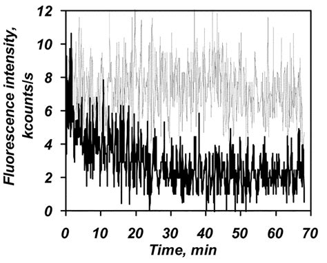 Histograms Of Coincidence Events Of The Download Scientific Diagram