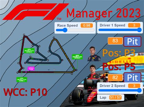 F1 Manager 2023 By Clueless Developer
