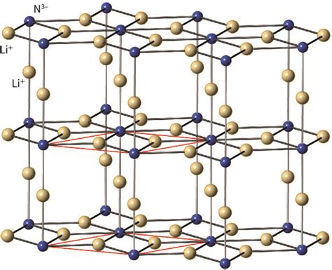 Lithium Nitride Li3n Layers