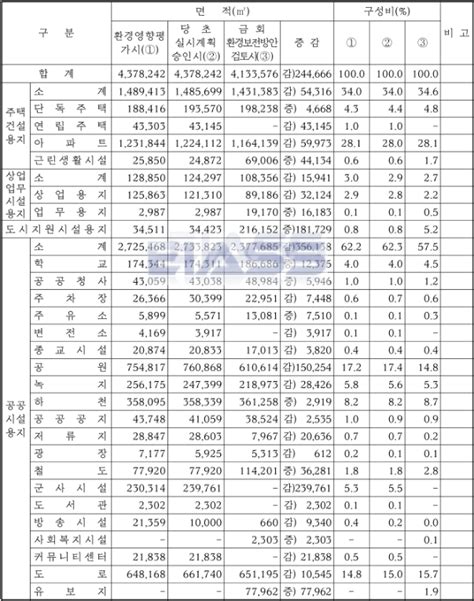 양주시 진행 개발사업 양주신도시 양주회천 도시첨단 양주광석지구 양주백석지구 은남일반산업단지 양주테크노밸리 양주역세권개발 백석 양주간 도로 양주장흥 공공주택지구