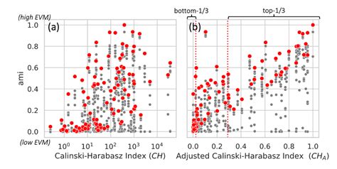 Cluster Label Matching Snu Hci Lab