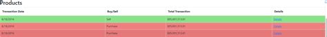 Css Bootstrap Table Set Specific Background Color Based On Cell